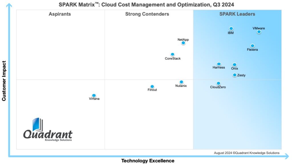 How Onix’s Eagle FinOps can help optimize your cloud costs