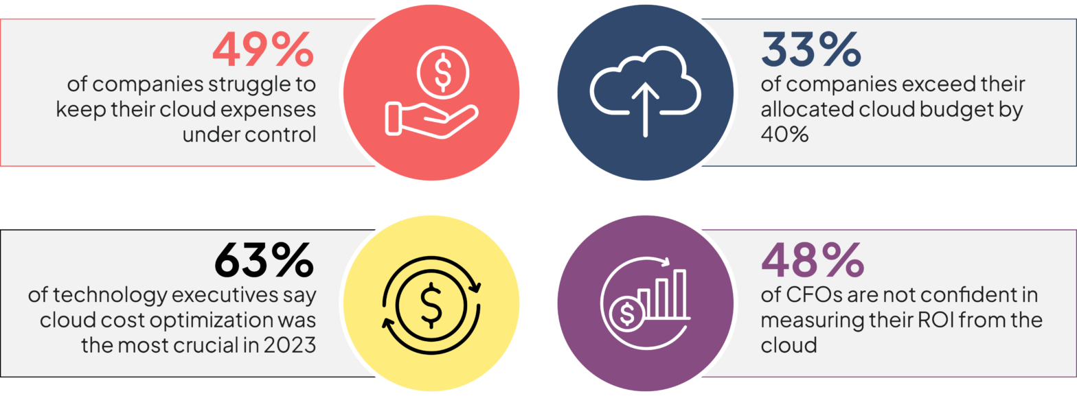 How Onix’s Eagle FinOps can help optimize your cloud costs How Onix’s Eagle FinOps can help optimize your cloud costs