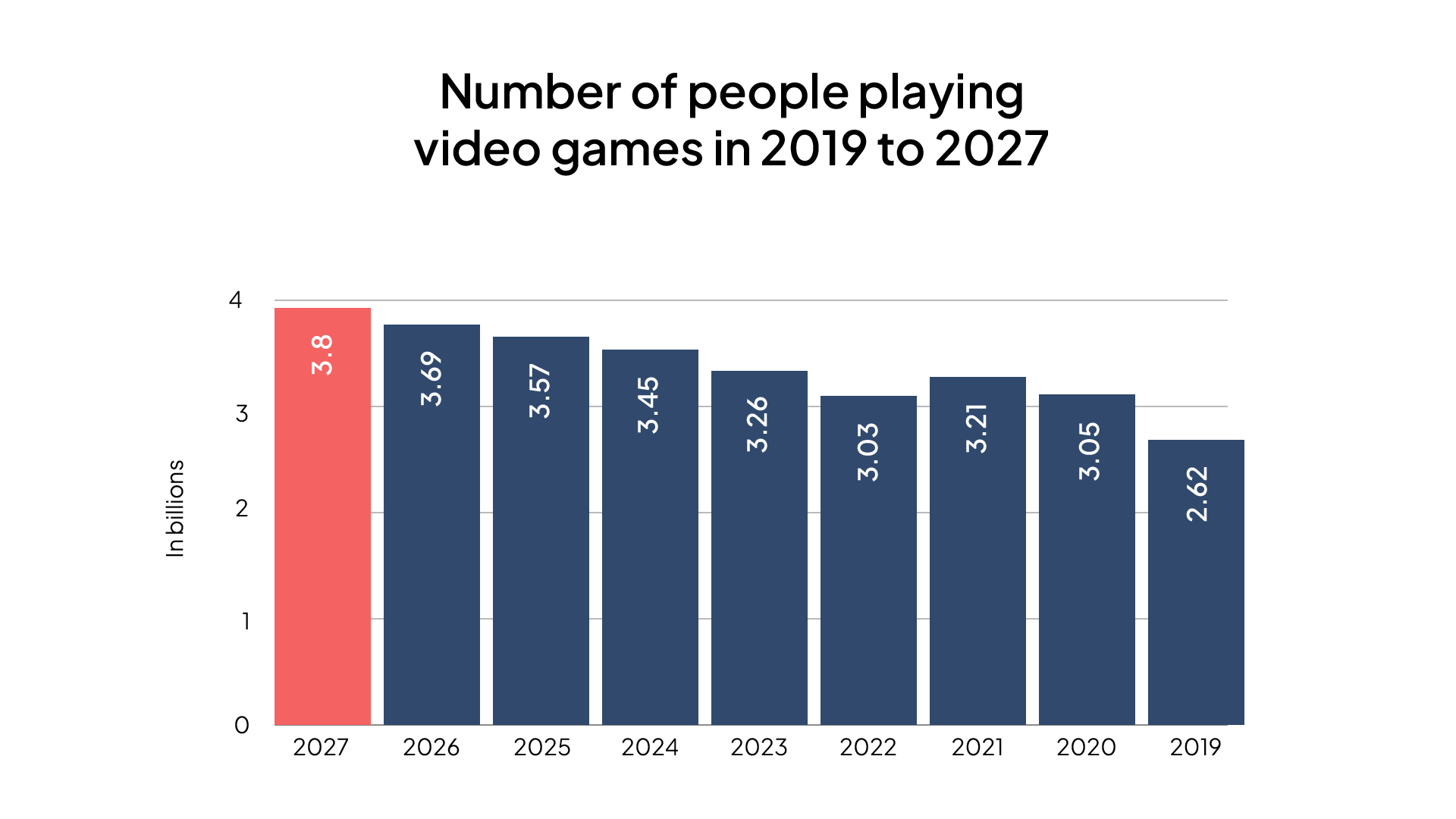 Best practices & strategies for gaming companies- Onix