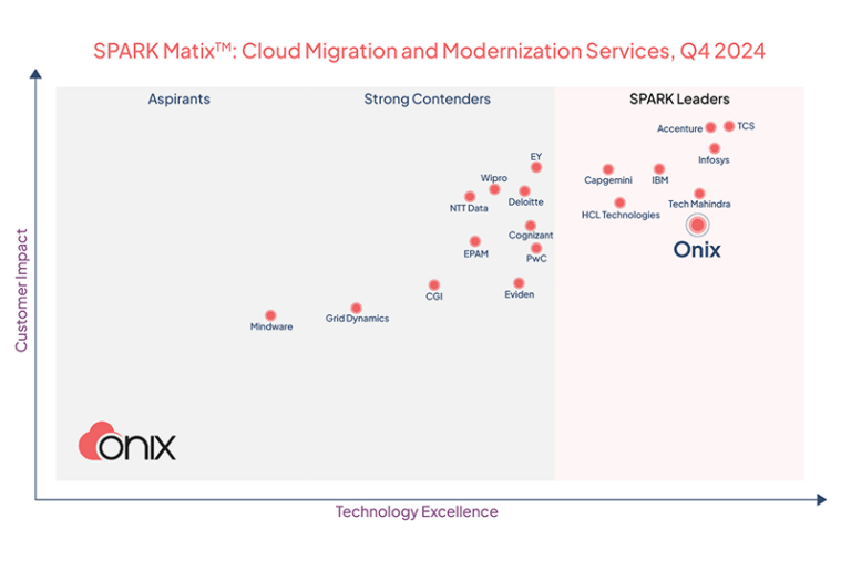 Onix - Trusted Google Cloud Partner for AI-Driven Cloud Migration