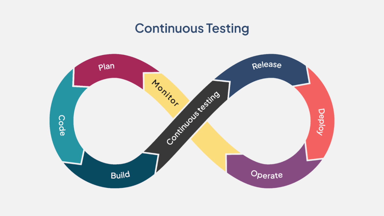 Continuous Testing Frameworks: Why Speed Without Quality Fails